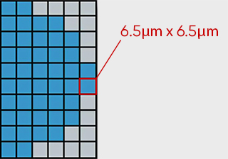 PIXEL SIZE